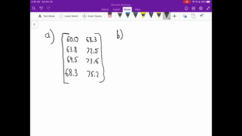 SOLVED:The following table gives the life expectancy of African ...