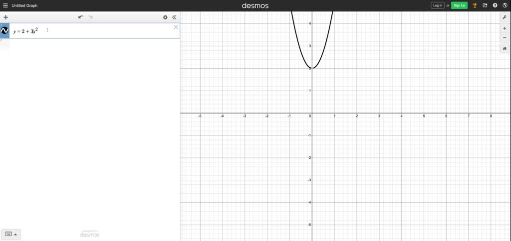 ⏩SOLVED:Variables x and y are thought to be related by the law y=a+b… | Numerade