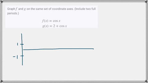 SOLVED:Graph f and g on the same set of coordinate axes. (Include two full periods.) f(x)=cosx g ...