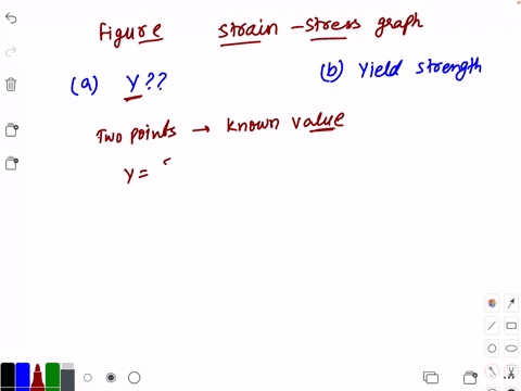 SOLVED:Determine an approximate ratio between the yield strength and ...