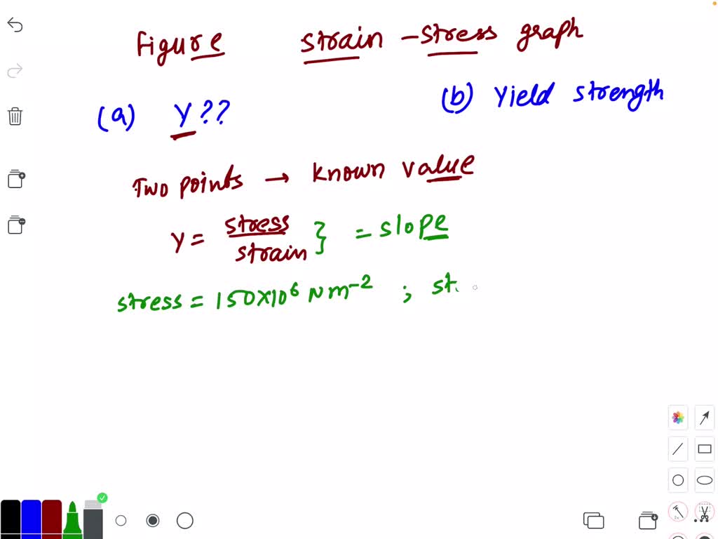 SOLVED:Figure 9.11 shows the strain-stress curve for a given material ...