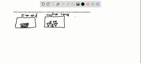 Make a drawing, based on the kinetic-molecular theory and the ideas ...