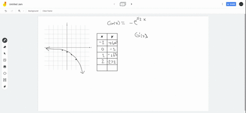 ⏩SOLVED:Graph each function. Then determine critical values,… | Numerade