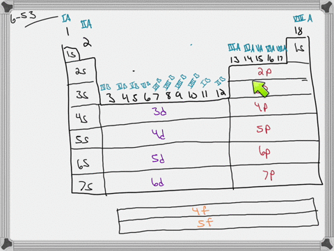 SOLVED:Refer to the periodic table and write the predicted electron configuration for each of ...