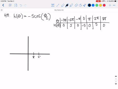 SOLVED:Sketching a Graph of a Function In Exercises 33-40 , sketch a graph of the function and ...