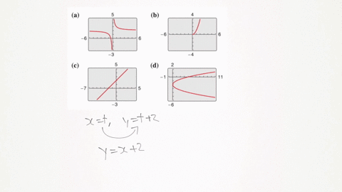 Match the set of parametric equations with its graph. [The...