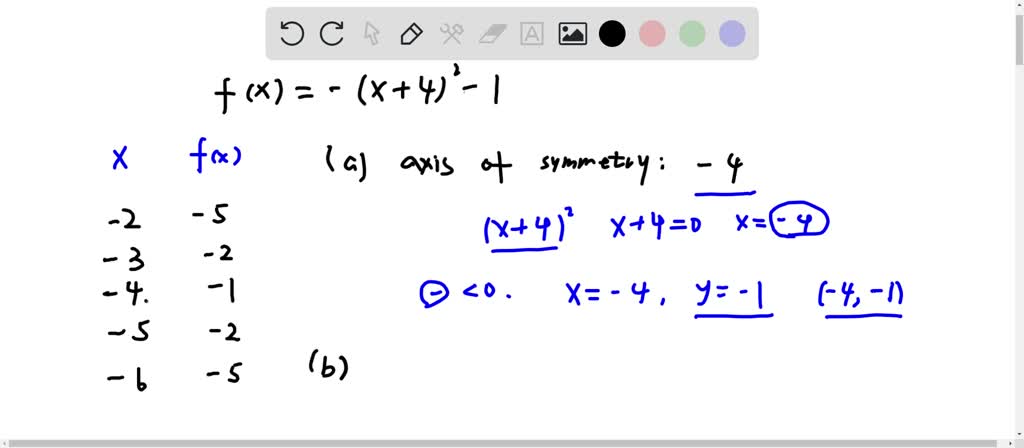 SOLVED:From the graph of each quadratic function, identify whether the ...