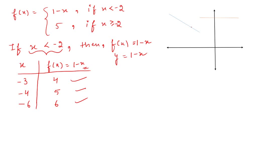 SOLVED:Sketch a graph of the piece wise defined function. f(x)={ 1-x if x