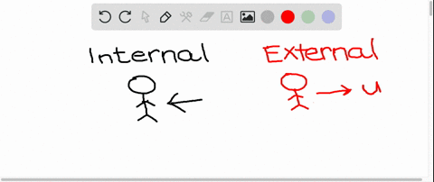 ⏩SOLVED:Differentiate between internal versus external focus of… | Numerade