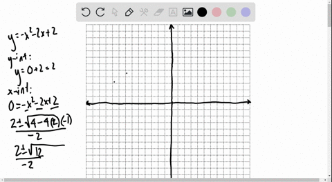 SOLVED:Plot the graph of each equation. Begin by checking for ...