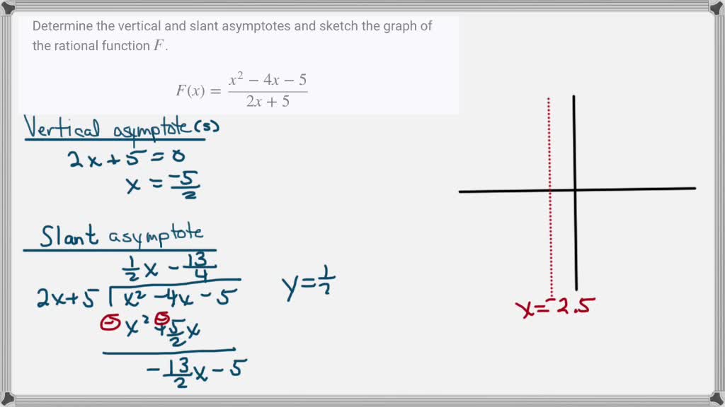 SOLVED:Determine the vertical and slant asymptotes and sketch the graph ...