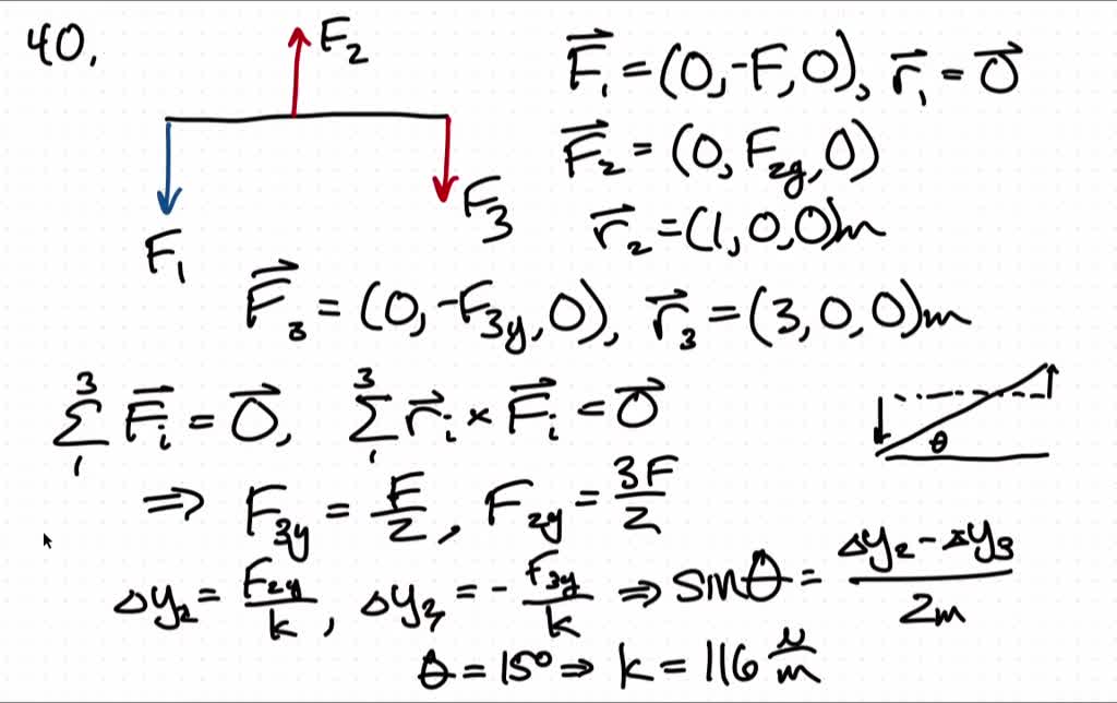 SOLVED:Try to design a bar that has the same stiffness as the helical ...