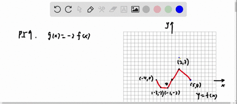 ⏩SOLVED:A graph of y=f(x) follows. No formula for f is given. In… | Numerade