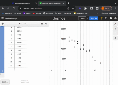 SOLVED:(a) Make an Excel line graph of the car dealership data. (b ...