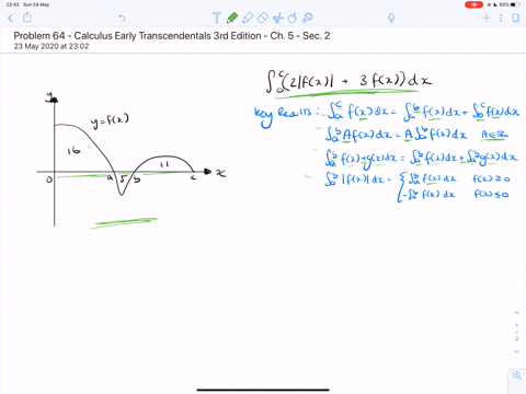 SOLVED:Definite integrals from graphs The figure shows the areas of ...