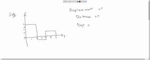 SOLVED:The velocity time graph of a body moving in a straight line is ...