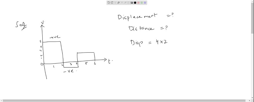 SOLVED:The velocity time graph of a body moving in a straight line is ...