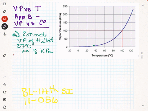 SOLVED:(a) From data available in Appendix 2A, derive an expression that gives the vapor ...