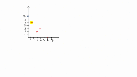 SOLVED:(a) create a scatter plot of the data, (b) draw a line of fit that passes through two of ...