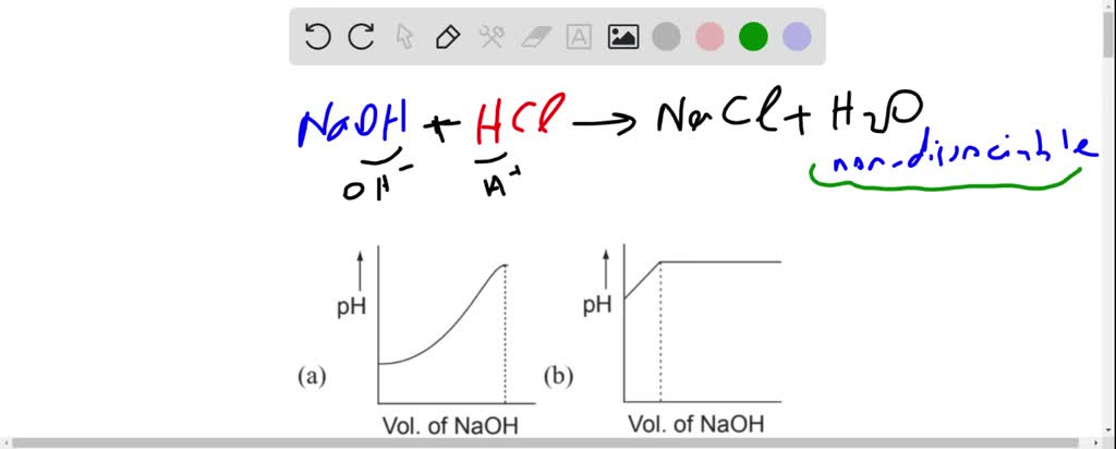 SOLVED:The following curve represents titration curve of HCl against KOH. The pH at equivalent ...