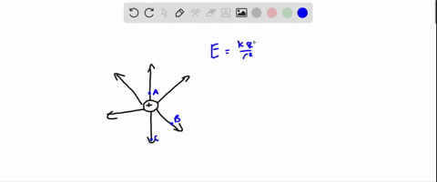 SOLVED: The diagram below shows some of the lines of electric force ...