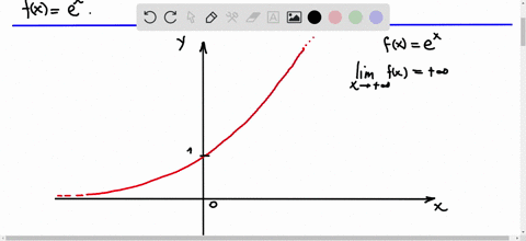 ⏩SOLVED:Sketch the graph of f by hand and use your sketch to find… | Numerade