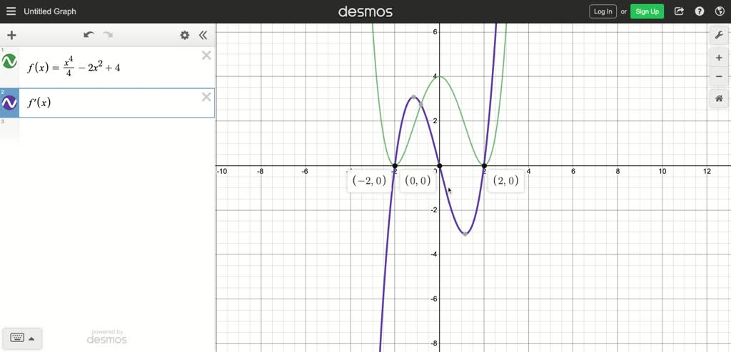 Solvedfollow Steps 1 10 To Find The Roots Increasing And Decreasing Intervals And Concave Up 