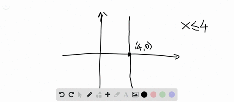 We have graphed the boundary line for the linear inequality. Determine ...