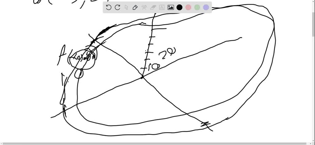 SOLVED:A contour map for a function f is shown. Use it to estimate the values of f(-3,3) and f(3 ...
