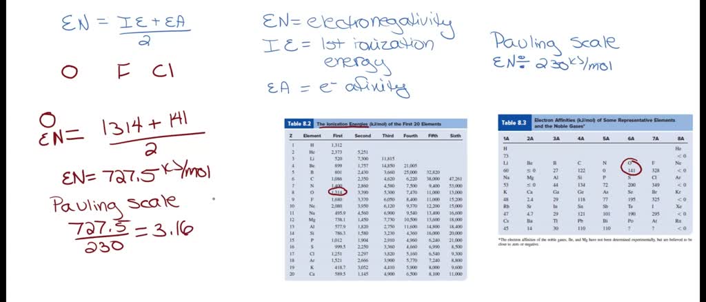 SOLVED:How close are the Mulliken and Pauling electronegativity scales ...