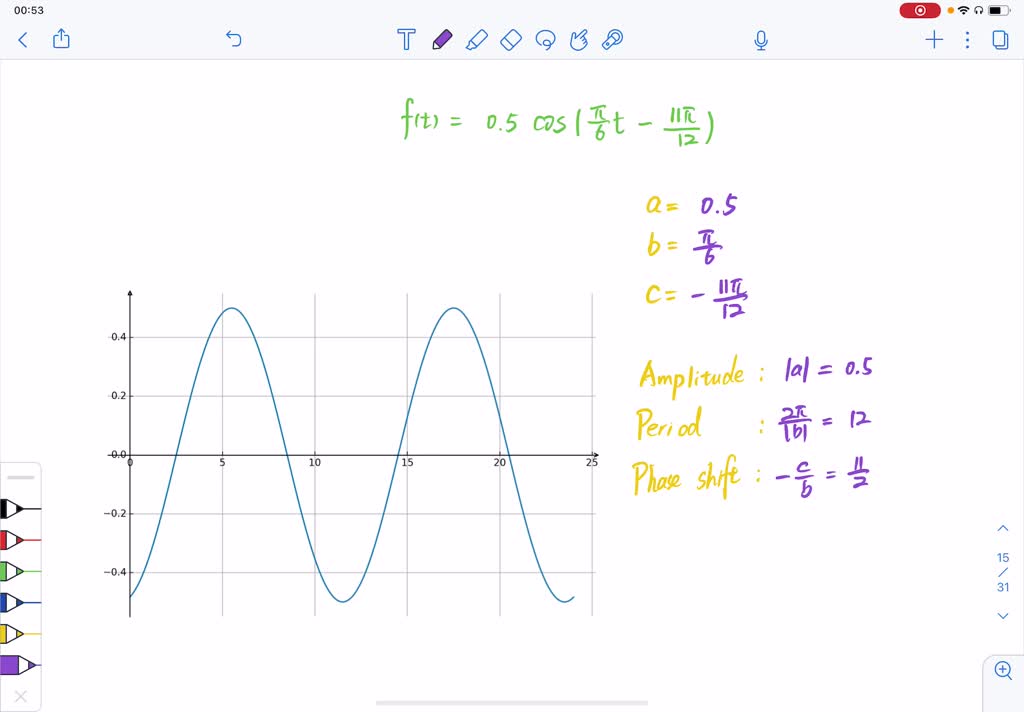 SOLVED:The height of the tide at a particular point on shore can be ...