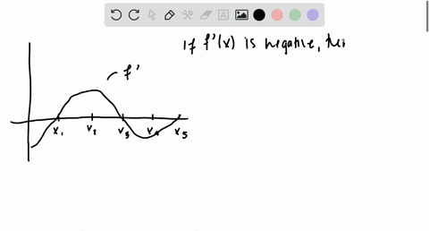SOLVED:Figure 2.35 is the graph of f^', the derivative of a function f ...