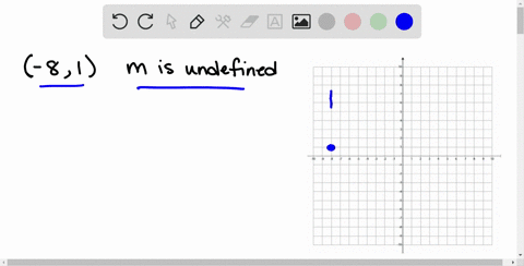 Functions and Their Graphs | Precalculus with Lim…