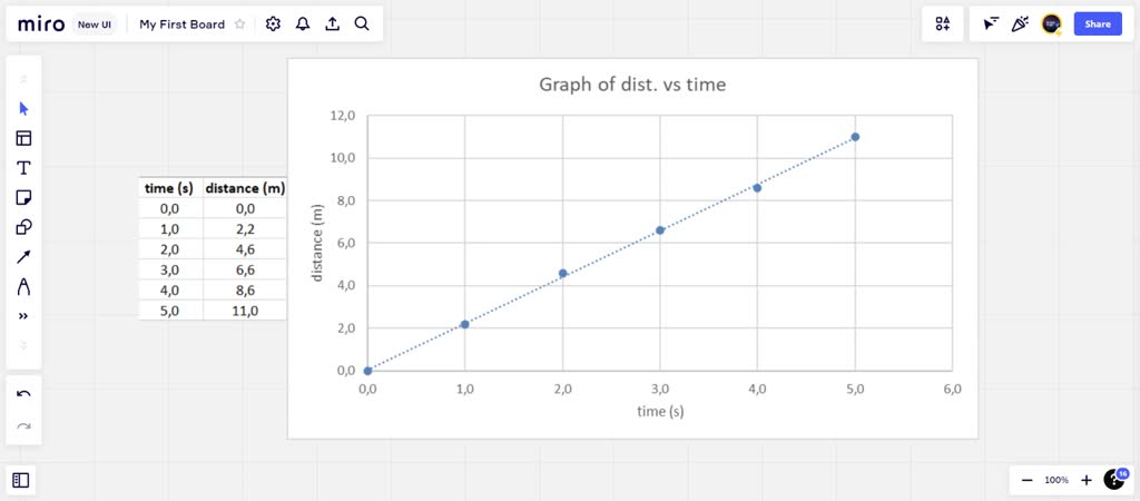 SOLVED:Using the information in the data table, construct a line graph ...