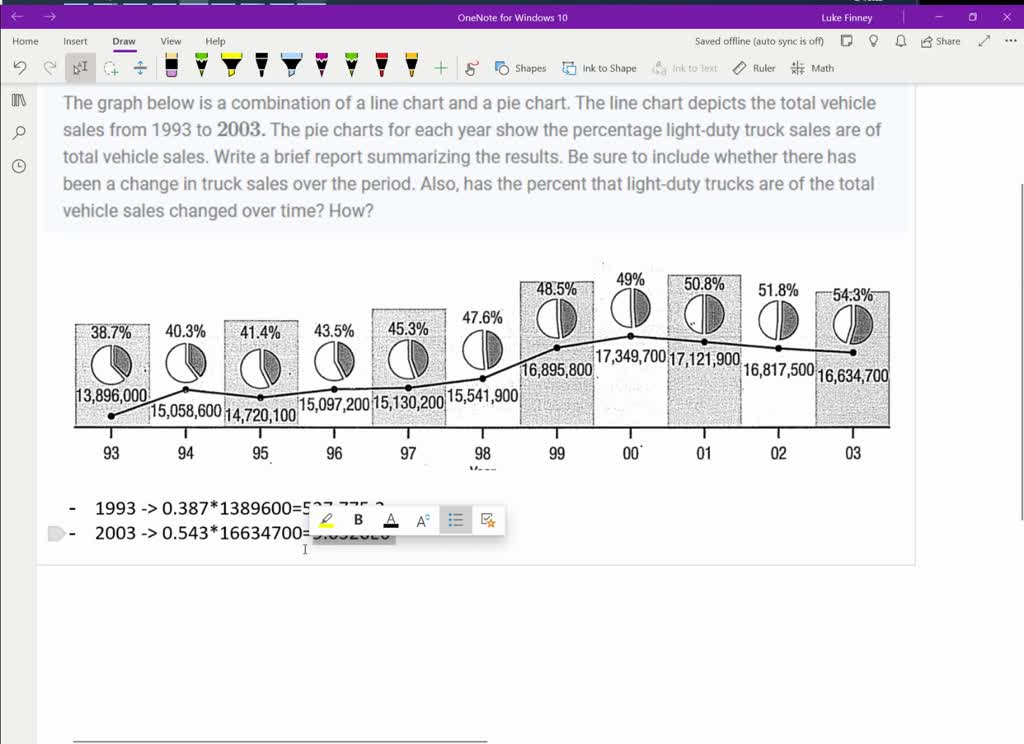 SOLVED:The graph below is a combination of a line chart and a pie chart ...