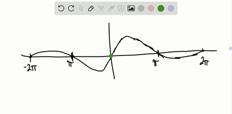 VIDEO solution:57-58 Draw a graph of f and use it to make a rough sketch of the antiderivative ...