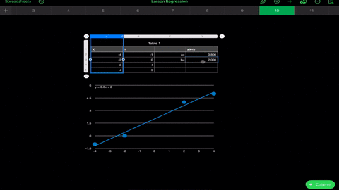 SOLVED:Use the regression capabilities of a graphing utility or a spreadsheet to find the least ...