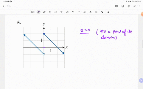 SOLVED:The graph of a function fis given. Determine whether f is continuous on its domain. If it ...