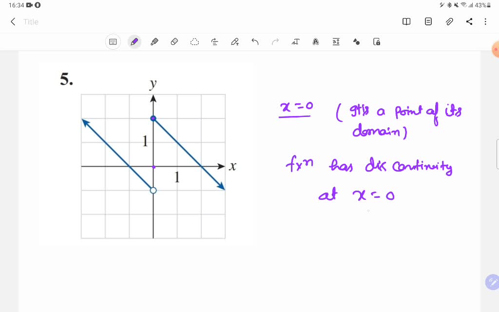 Solvedthe Graph Of A Function Fis Given Determine Whether F Is Continuous On Its Domain If It 7803
