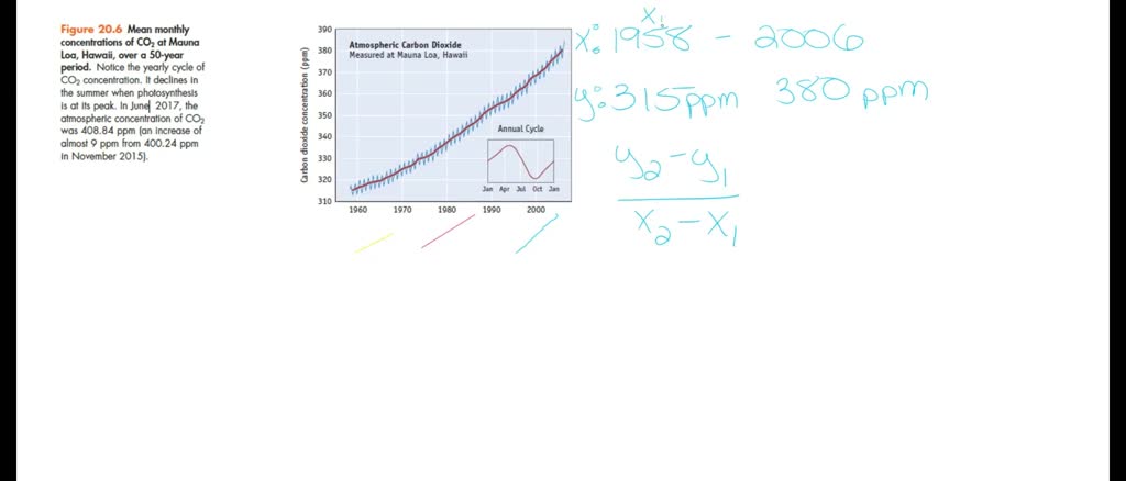⏩SOLVED:Refer to Figure 20.6 . What is the average rate of increase ...