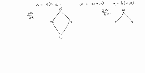 SOLVED:Draw a branch diagram and write a Chain Rule formula for each derivative. (∂w)/(∂u) and ...