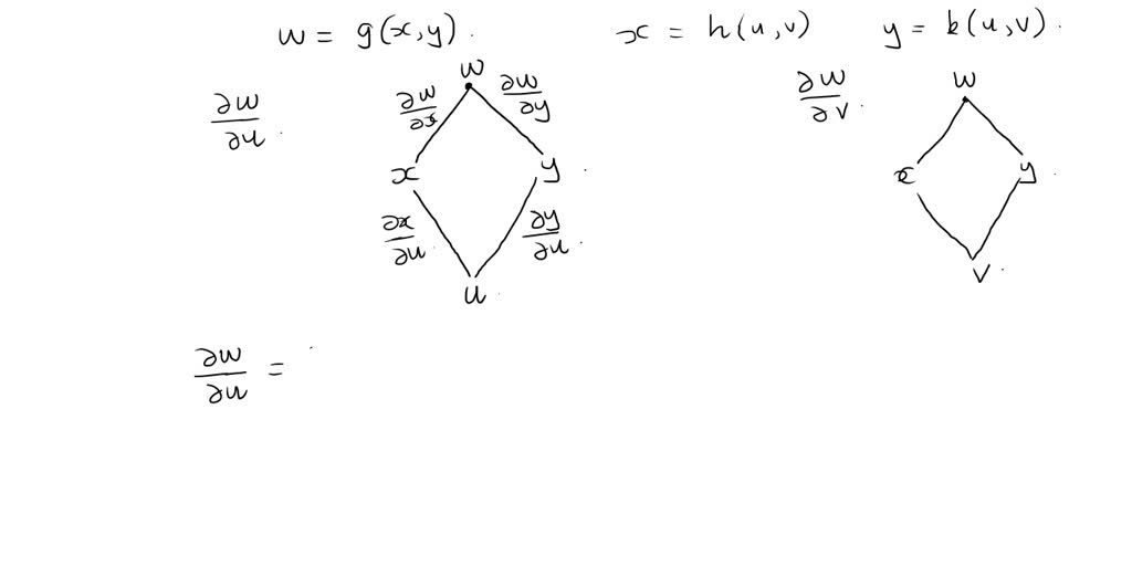 SOLVED:Draw a branch diagram and write a Chain Rule formula for each derivative. (∂w)/(∂u) and ...