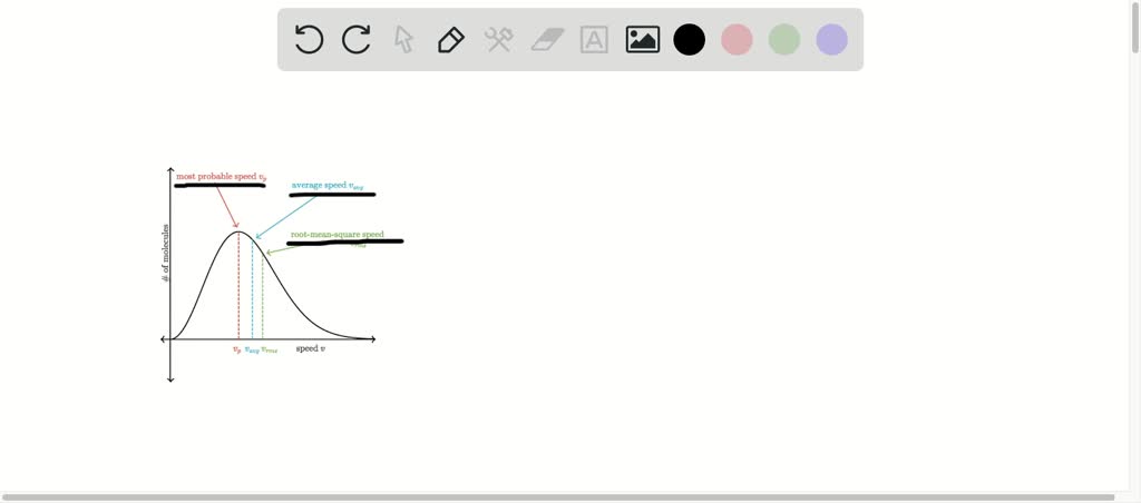 SOLVED:What does the Maxwell speed distribution curve tell us? Does ...