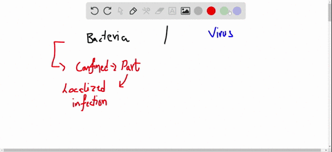 SOLVED:What is Biology Prepare a newspaper article that clearly ...