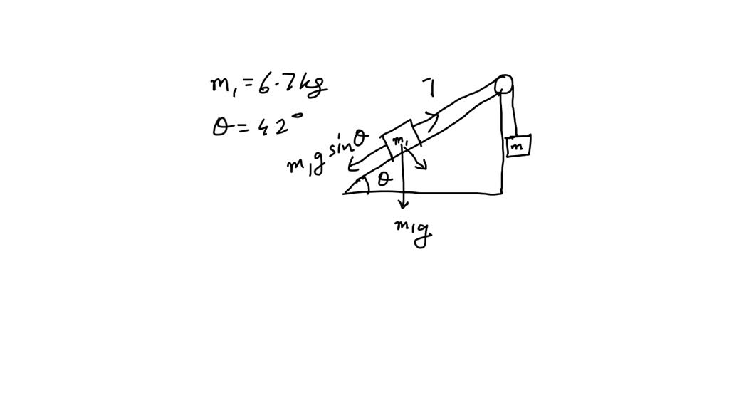 SOLVED:Two blocks are connected by a string, as shown in Figure 6-25 . The smooth inclined ...