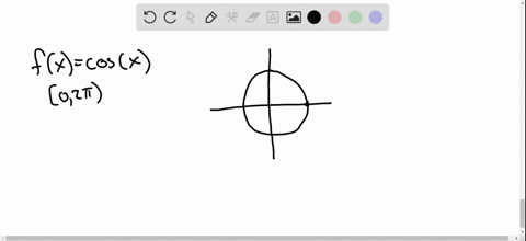 SOLVED:For the following exercises, let f(x)=cosx. On [0,2 π), find the x -values at which the ...