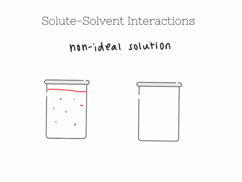 SOLVED:What is the effect on vapor pressure of a solution with ...