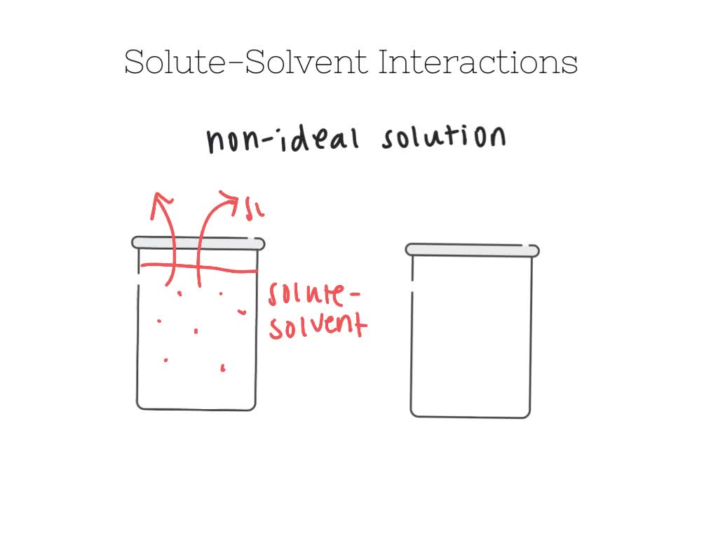 SOLVED:What is the effect on vapor pressure of a solution with ...