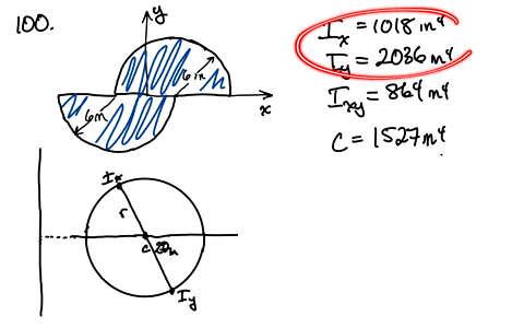 SOLVED:Using Mohr's circle, determine for the area indicated the orientation of the principal ...