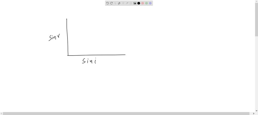 SOLVED:Which graph best shows the relationship between the sine of the ...